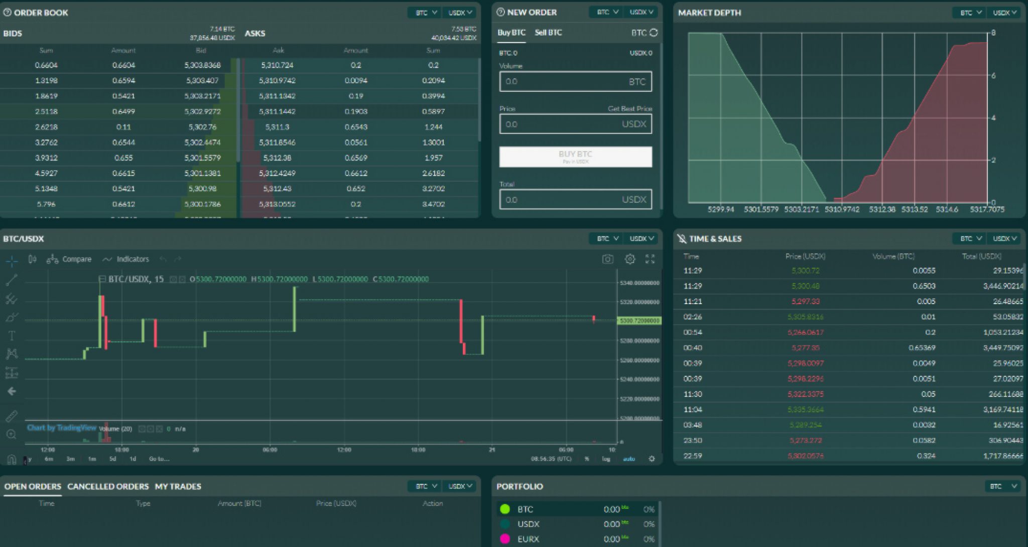 รีวิว eToro - คุณจำเป็นต้องรู้อะไรบ้าง - Trading.in.th