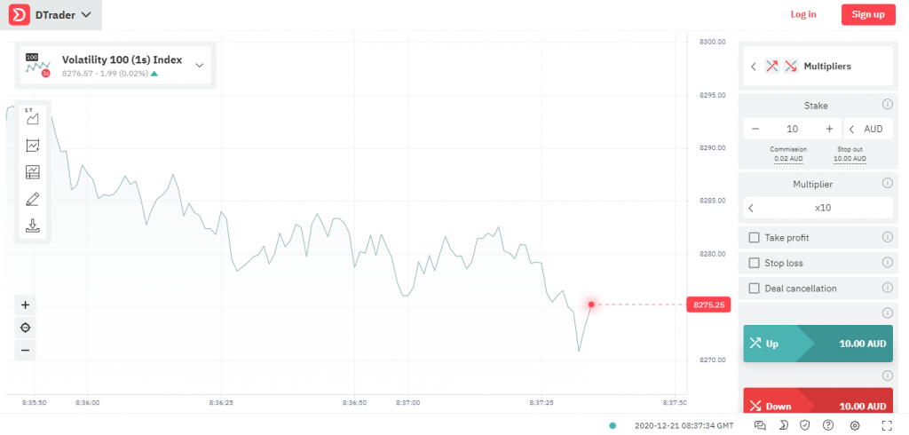 รีวิว Binary.com (Deriv.com) 2022 - สิ่งที่คุณจะต้องรู้เกี่ยวกับโบรกเกอร์รายนี้