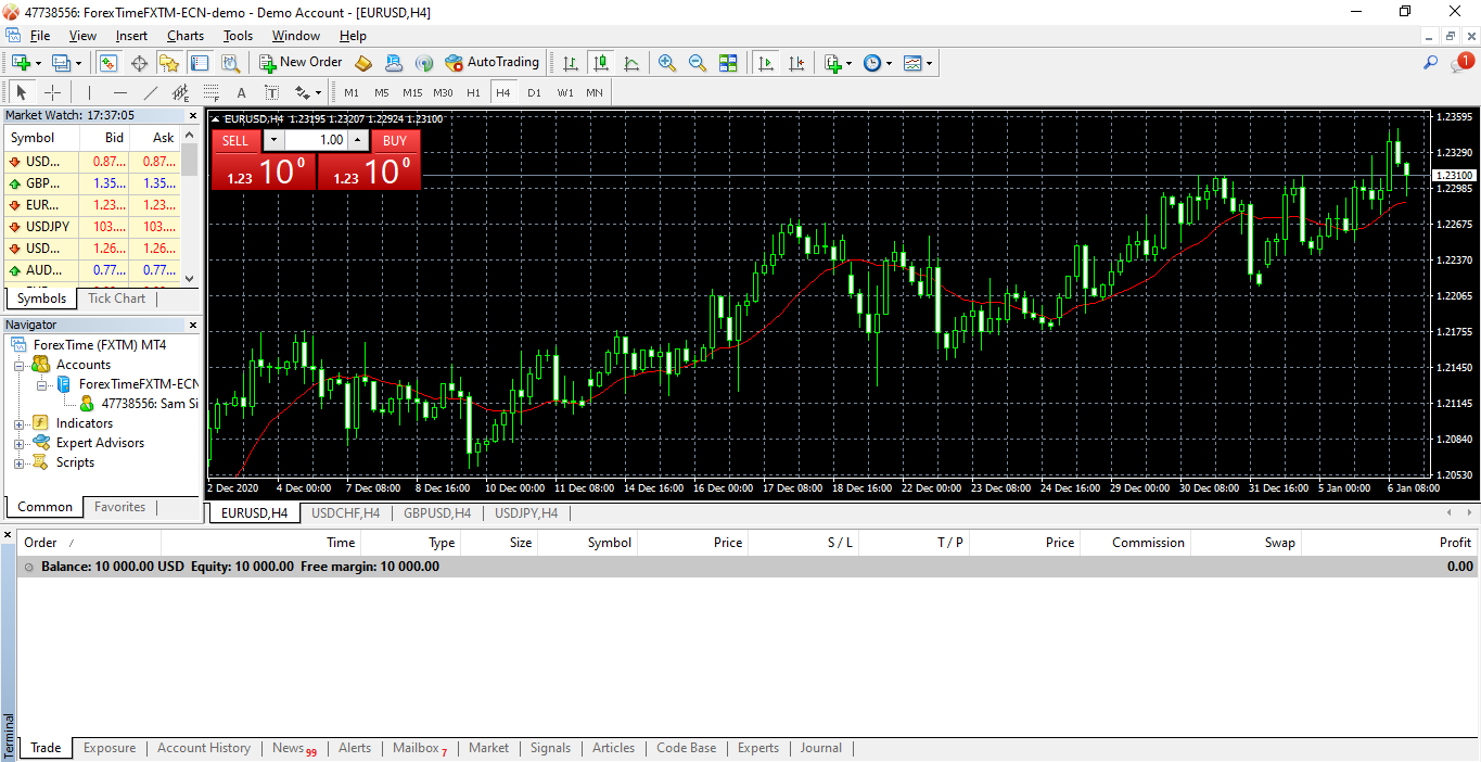 บัญชีเทรดทดลอง (Demo account) สำหรับเทรดเดอร์มือใหม่และมืออาชีพ