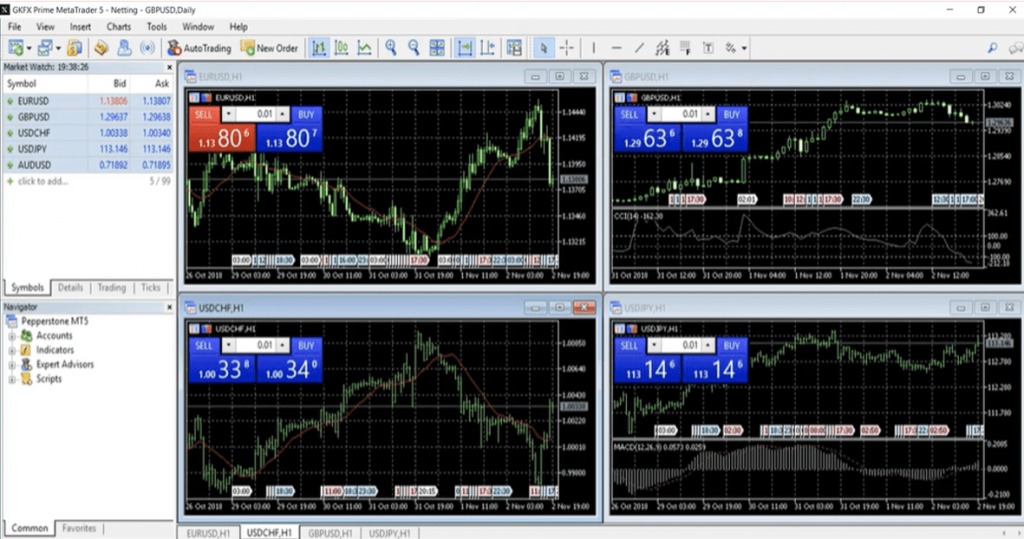รีวิว GKFX 2022 - มีบัญชีหลากหลายพร้อมค่าสเปรดมาตรฐาน - Trading.in.th