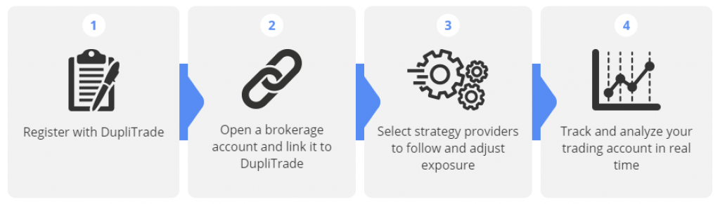 Copy Trade (การเทรดเลียนแบบ) ในปี 2025 - โบรกเกอร์ไหนดีที่สุด?
