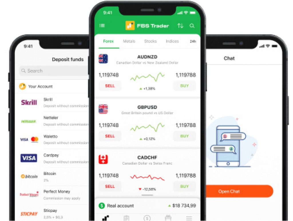 Forex App ที่ดีที่สุดสำหรับปี 2022 - Trading.in.th