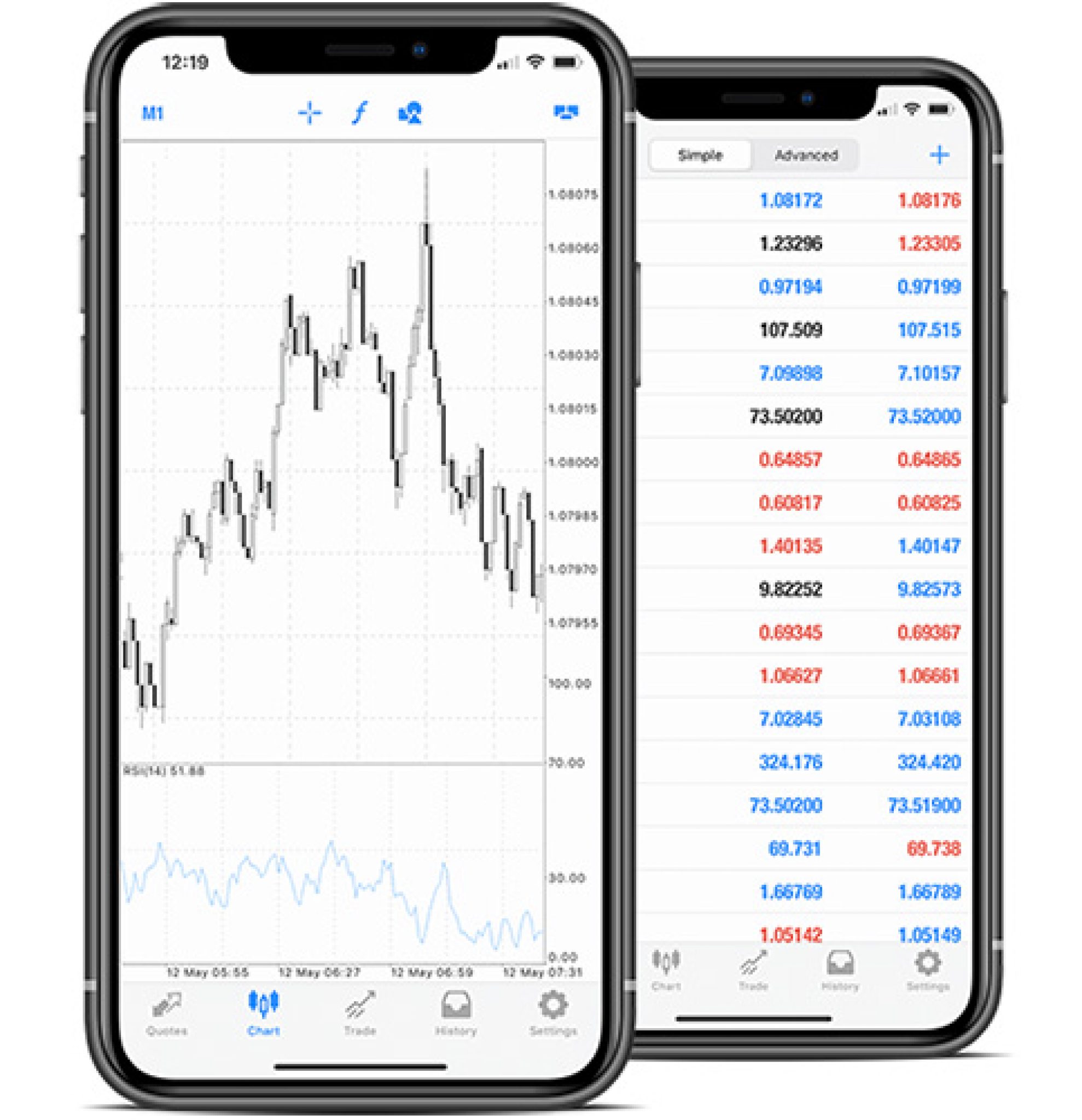 Forex App ที่ดีที่สุดสำหรับปี 2022 - Trading.in.th