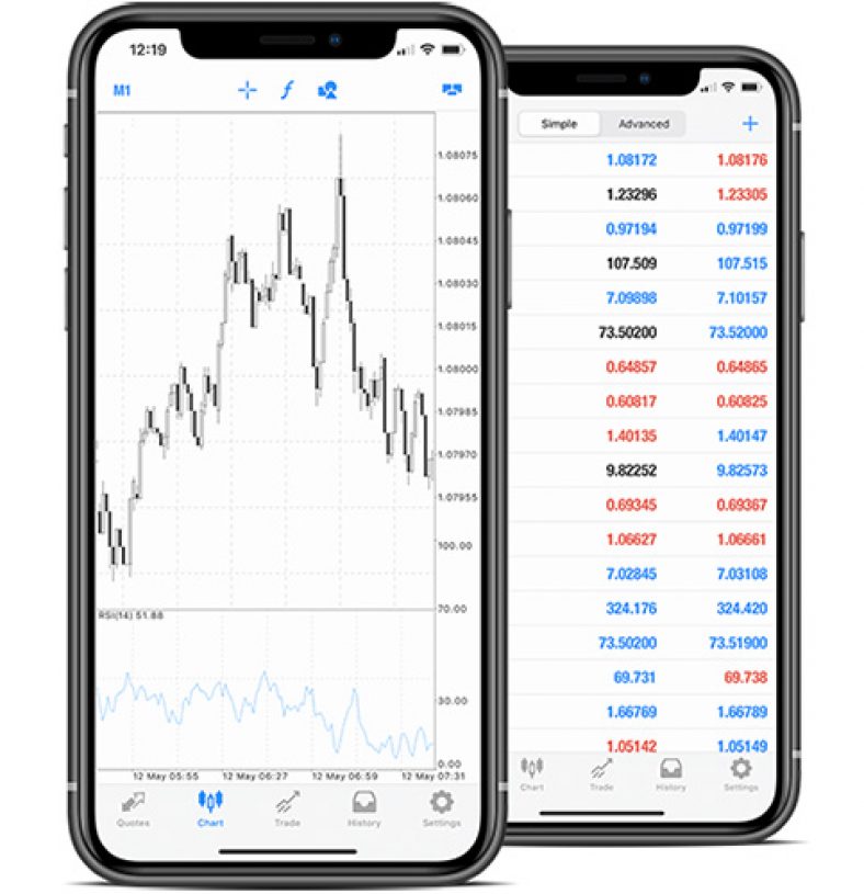 Forex App ที่ดีที่สุดสำหรับปี 2022 - Trading.in.th